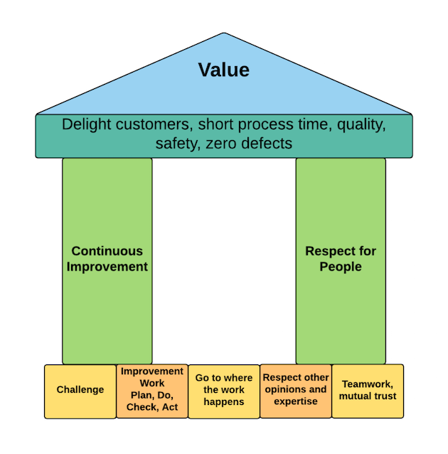 How do Universities Approach Process Improvement?