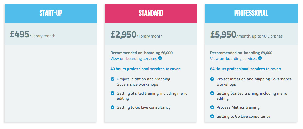 How Much Do the Triaster Online Platform and BPM Services Cost?