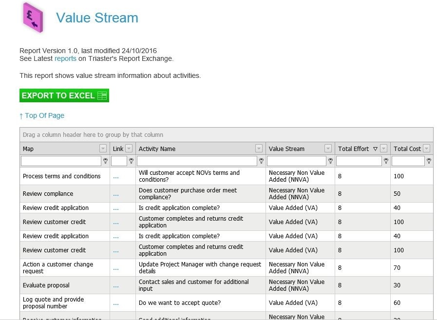 How to Implement Value Stream Mapping Software in a BPM System